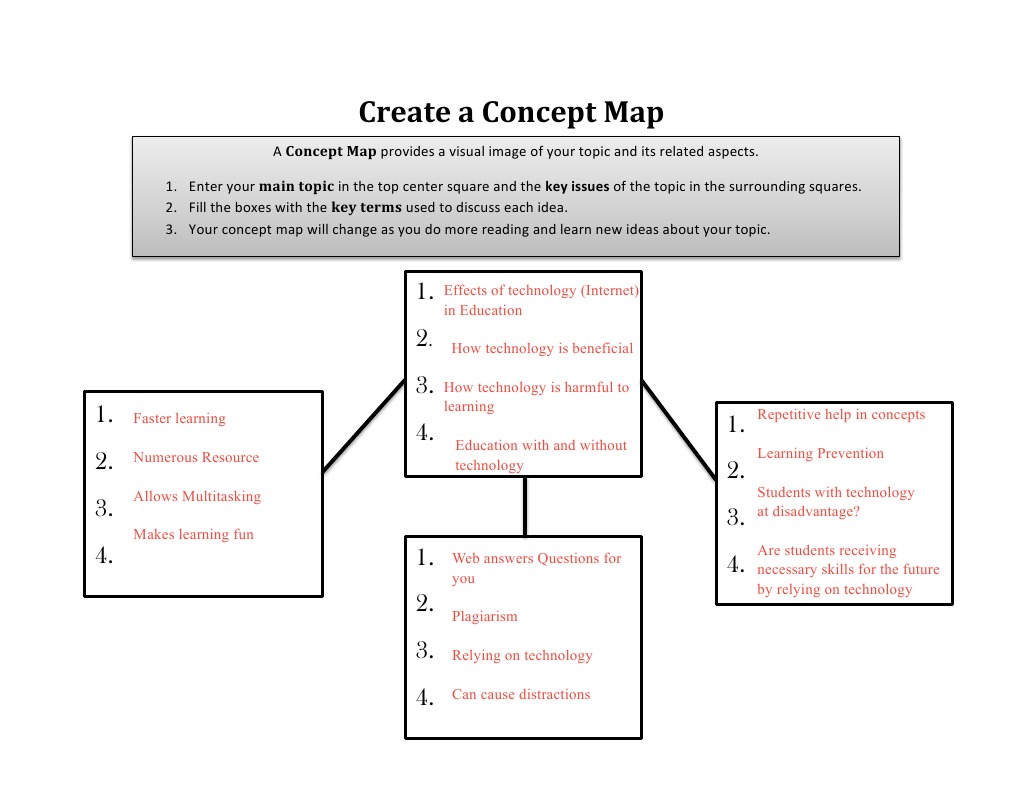 Create A Concept Map | PDF