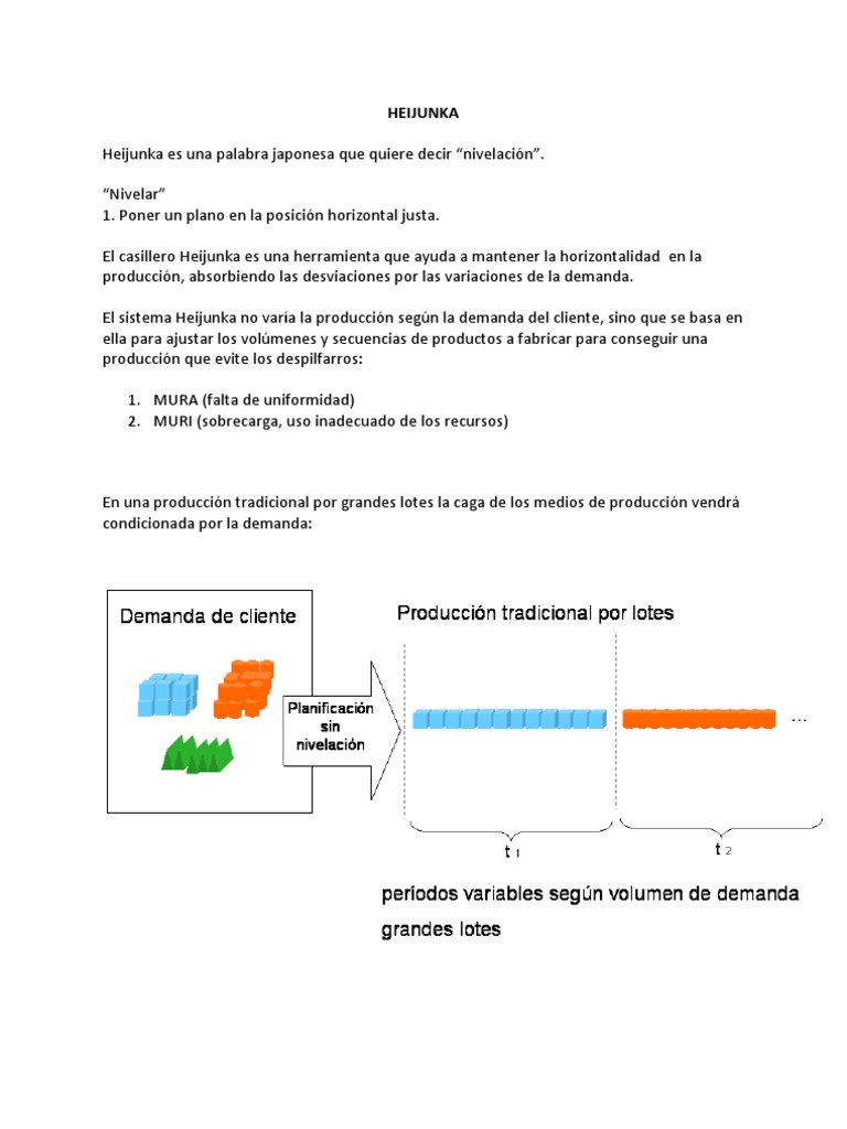 HEIJUNKA | Calidad (comercial) | Producción y fabricación | Prueba ...