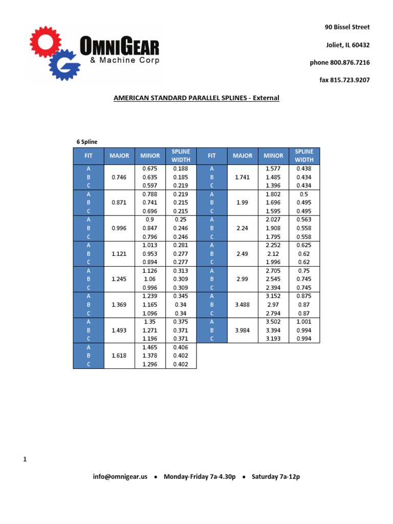 American Standard Parallel Splines - External: 90 Bissel Street Joliet ...
