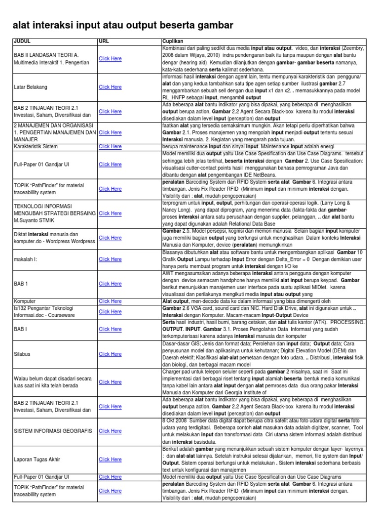 Alat Interaksi Input Atau Output Beserta Gambar | PDF