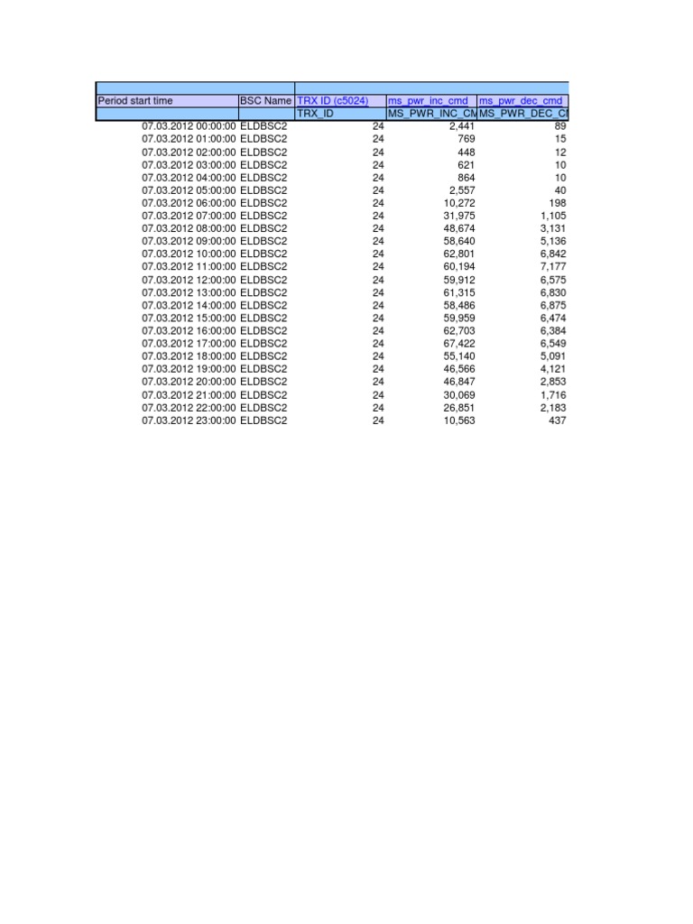 Power Control Measurement | PDF | Signal Processing | Electrical ...