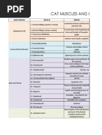 Cat Muscular System Overview | PDF | Foot | Vertebral Column