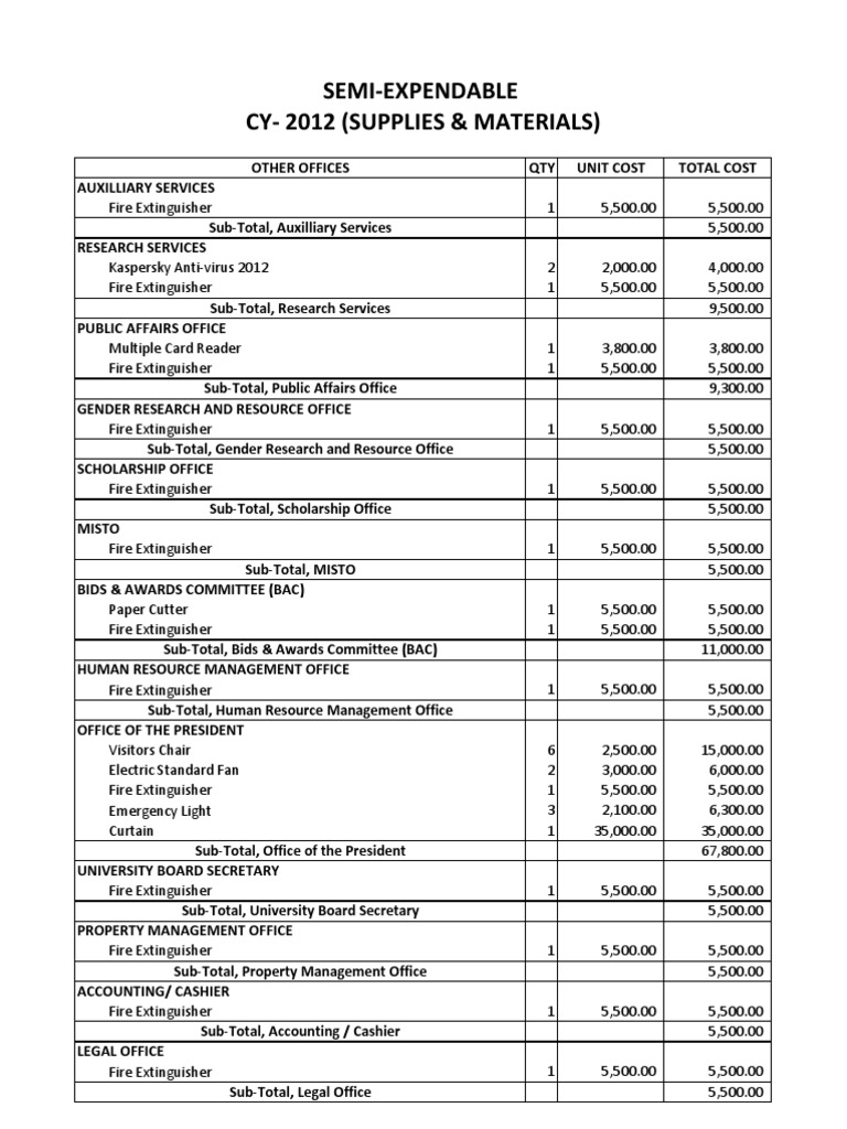 Semi-Expendable Supplies & Materials - Other Offices | PDF