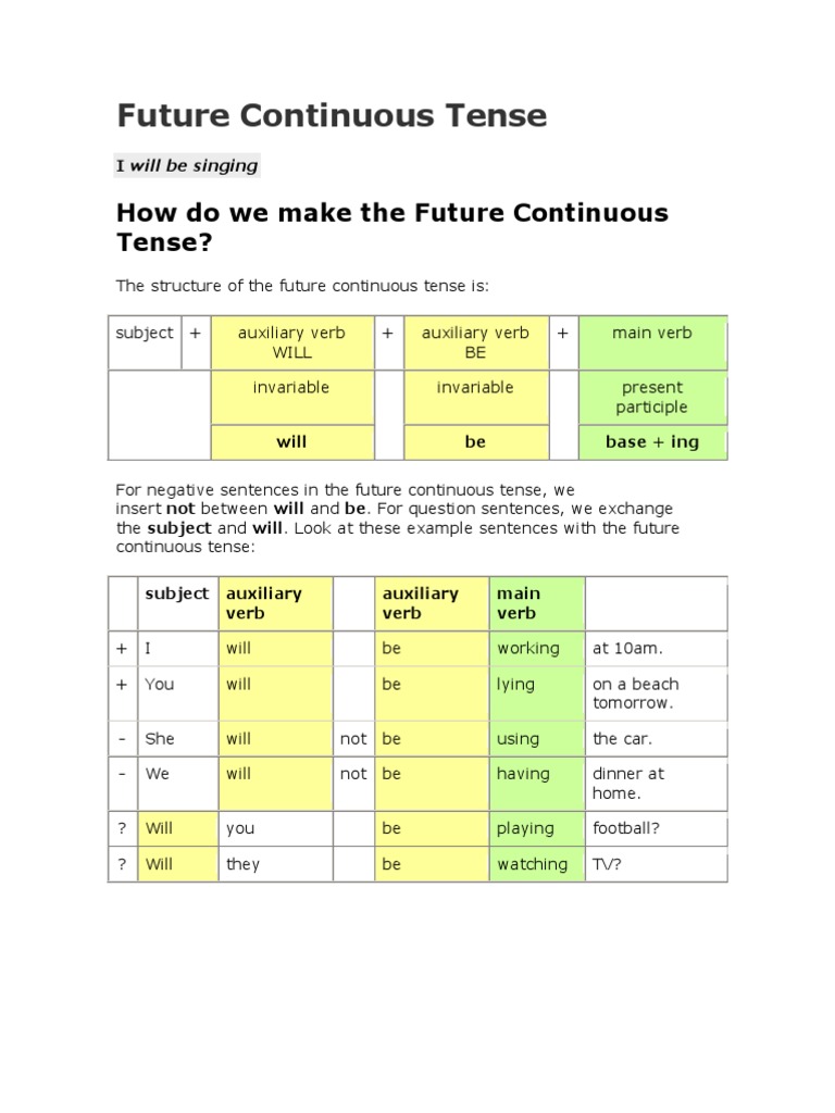 Future Continuous Tense | PDF