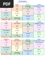Tara Balam | PDF | Hindu Astrology | Technical Factors Of Astrology