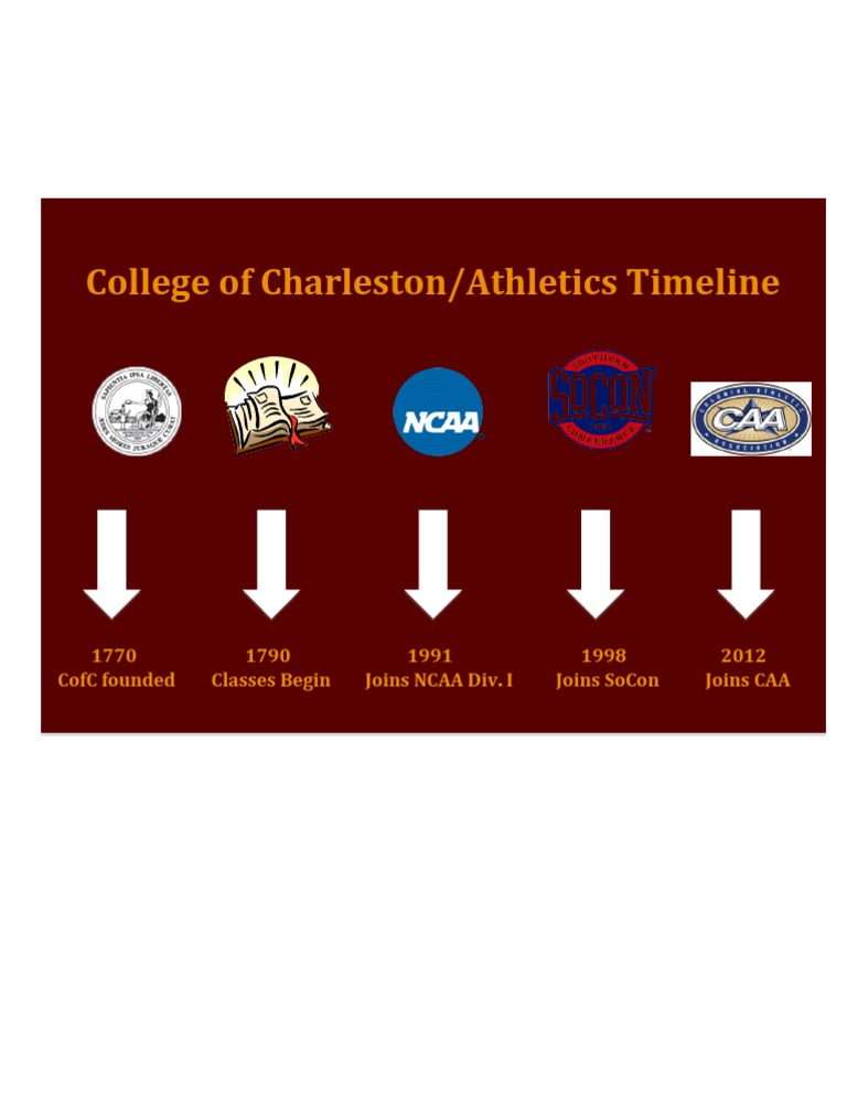 Comm310 FINAL Timeline | PDF