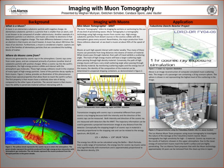 Muon Poster | PDF | Cosmic Ray | Electron