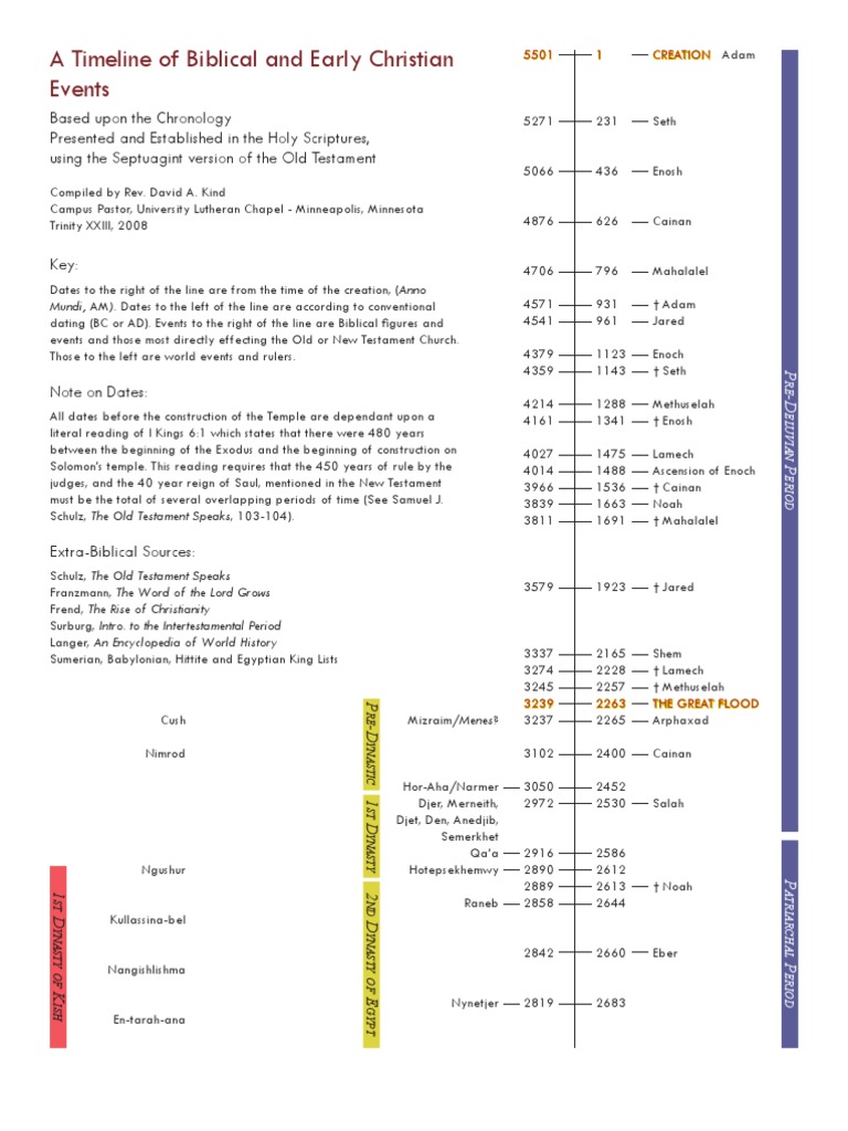Bible Timeline Septuagint