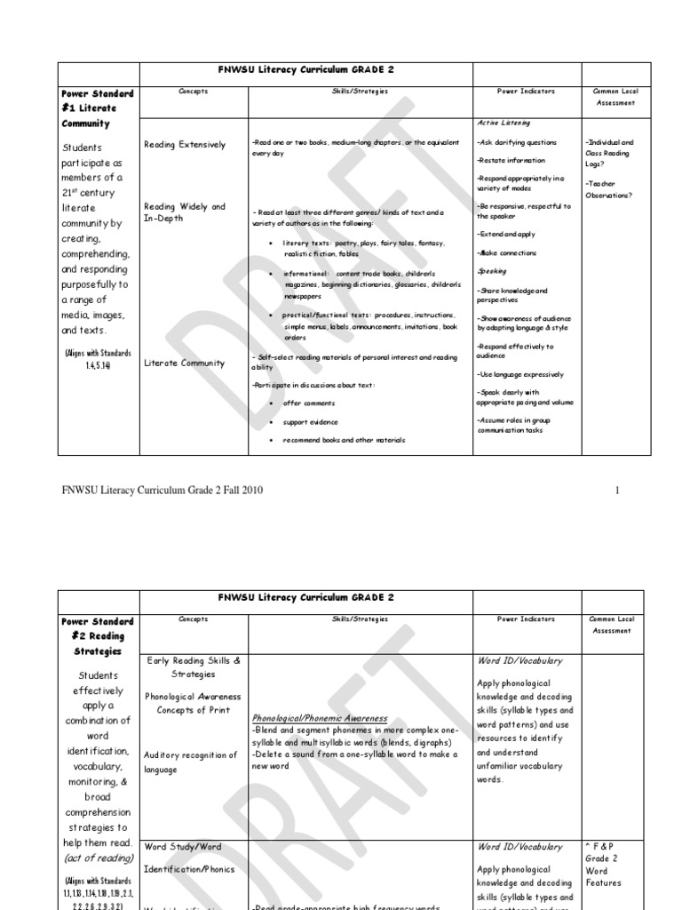 Grade 2 Literacy Curriculum PDF | PDF | Reading Comprehension | Reading ...