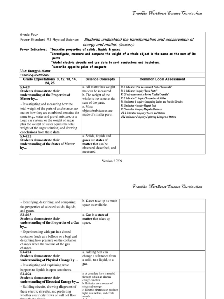 Grade 4 Science Curriculum PDF | PDF | Sun | Electricity