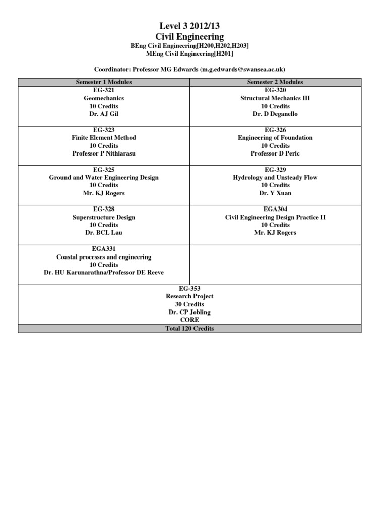 Civil Engineering Level 3 Modules 2012/13 | PDF | Finite Element Method ...