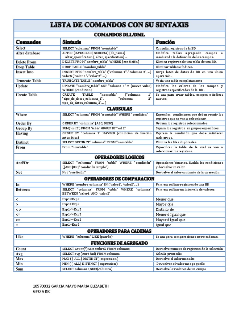 Comando de Mysql | PDF | Tabla (base de datos) | Bases de datos