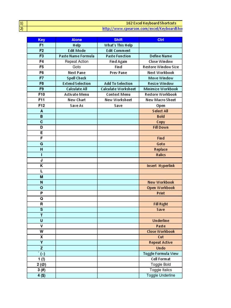 Excel Shortcuts Pdf Comma Separated Values Microsoft Excel