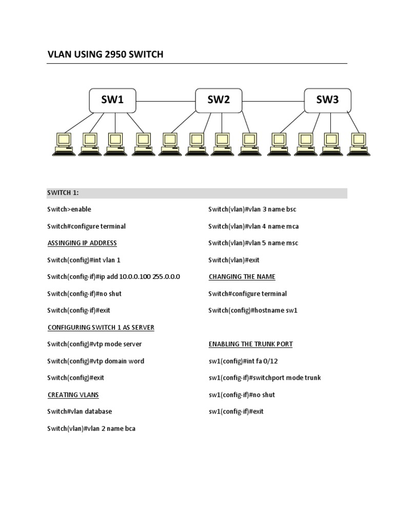SW2 SW3 SW1: Vlan Using 2950 Switch | PDF | Computers