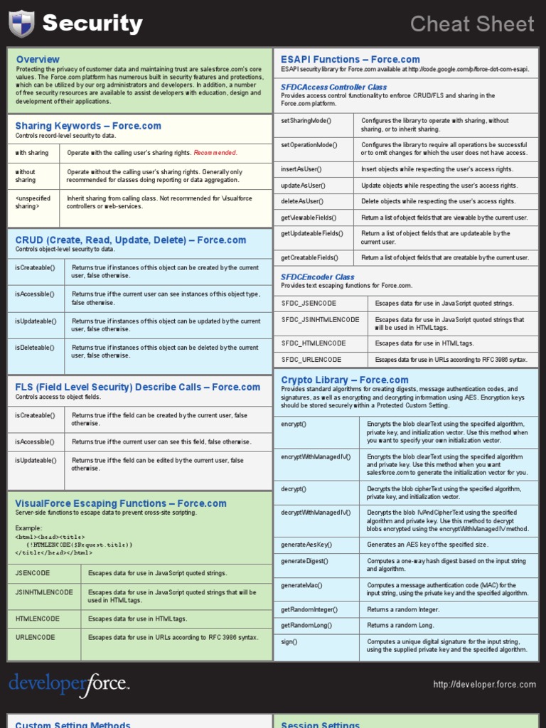 Security - Cheatsheet | PDF | Key (Cryptography) | Salesforce.Com