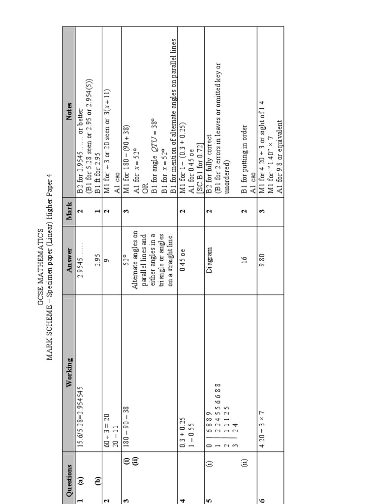 GCSE Maths 314644 Linear Paper 4 Mark Scheme (Specimen) | PDF ...
