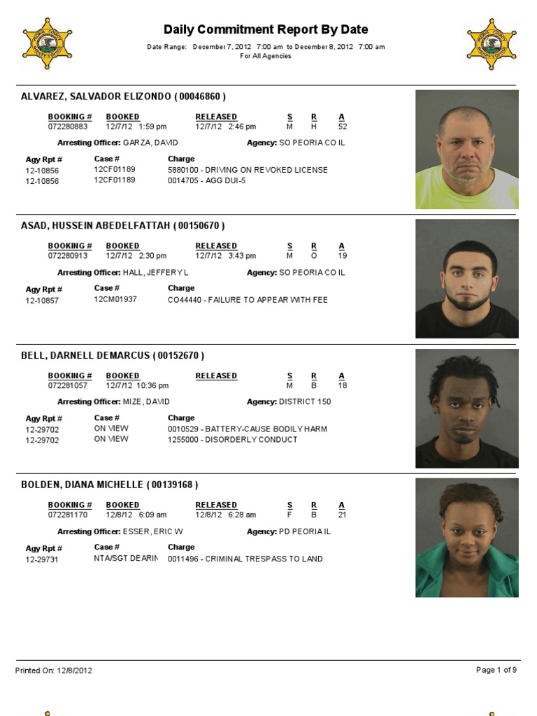 Peoria County Inmates 12/08/12 | PDF | Jargon | Property Law