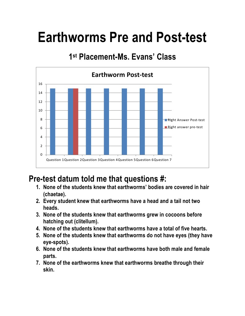 Earthworm Pre and Post-Test Results | PDF