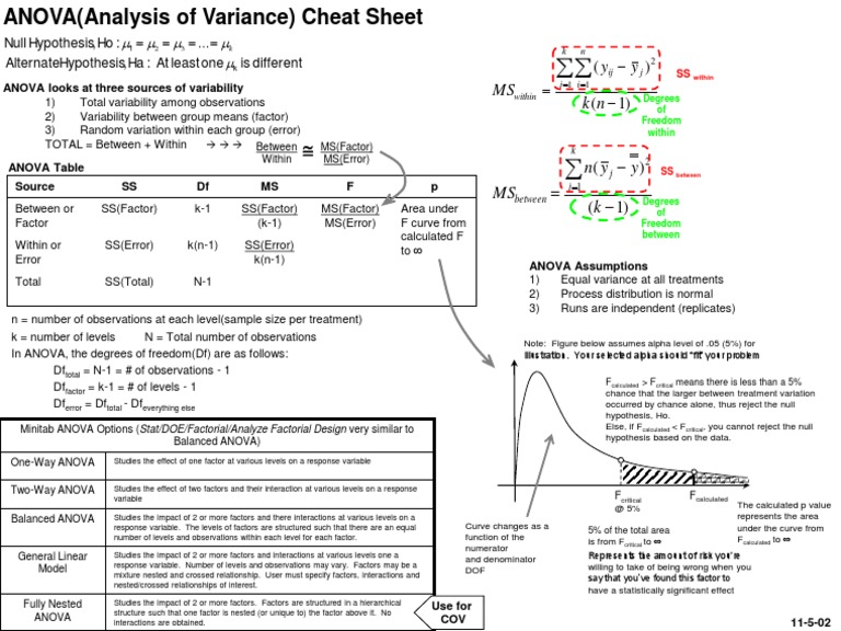 ANOVA Cheat Sheet | PDF | Analysis Of Variance | Errors And Residuals
