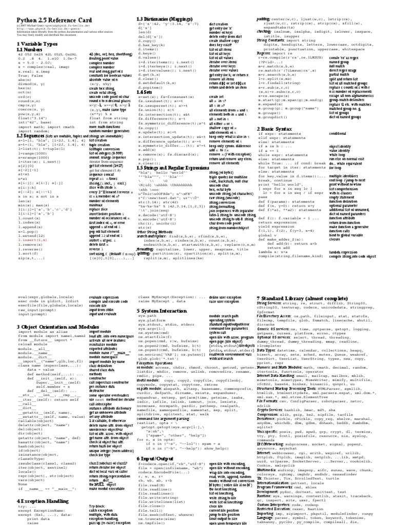 Python Refcard | PDF | String (Computer Science) | Notation
