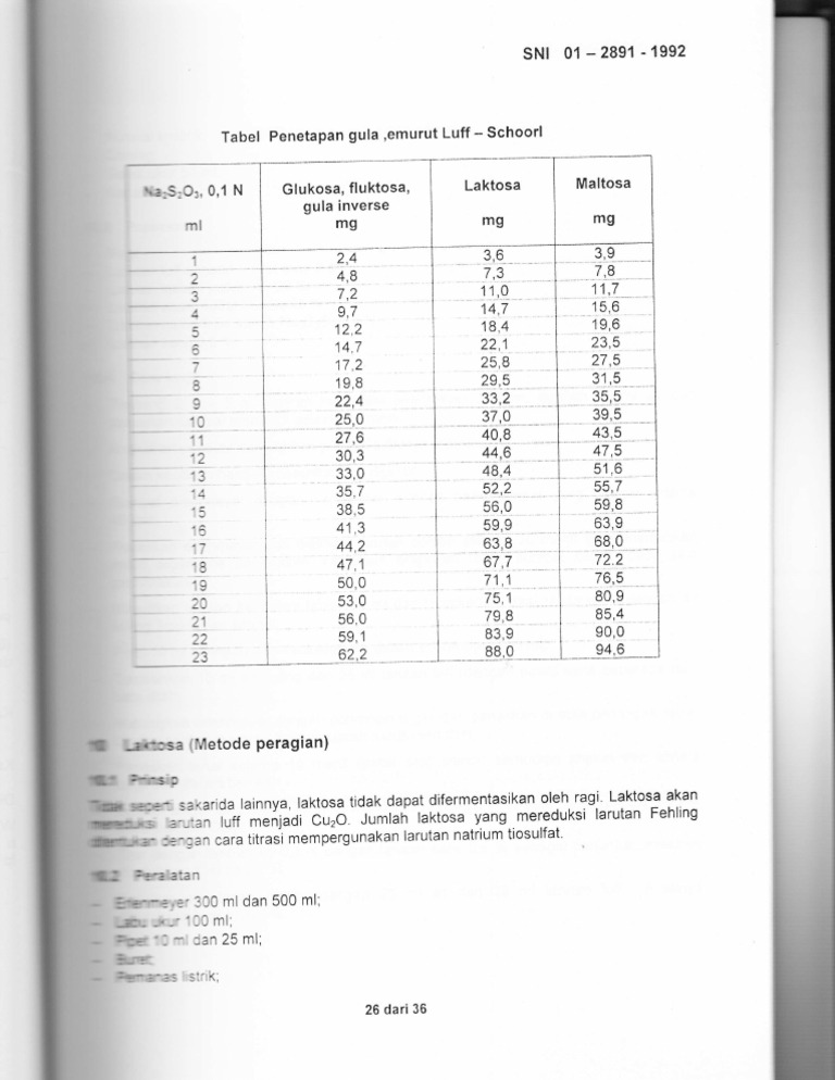 Tabel Luff Schoorl | PDF