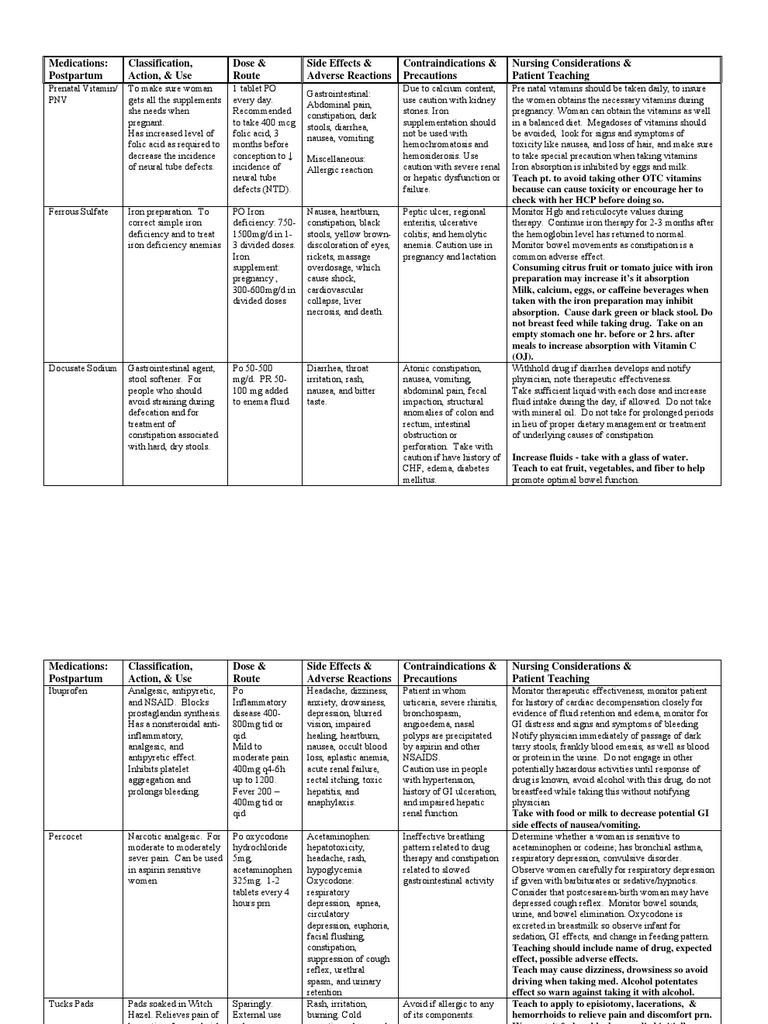 OB Medication Sheet | Analgesic | Childbirth