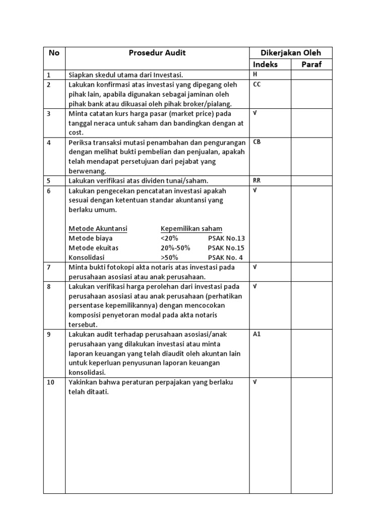 Prosedur Audit Investasi yang Efektif | PDF