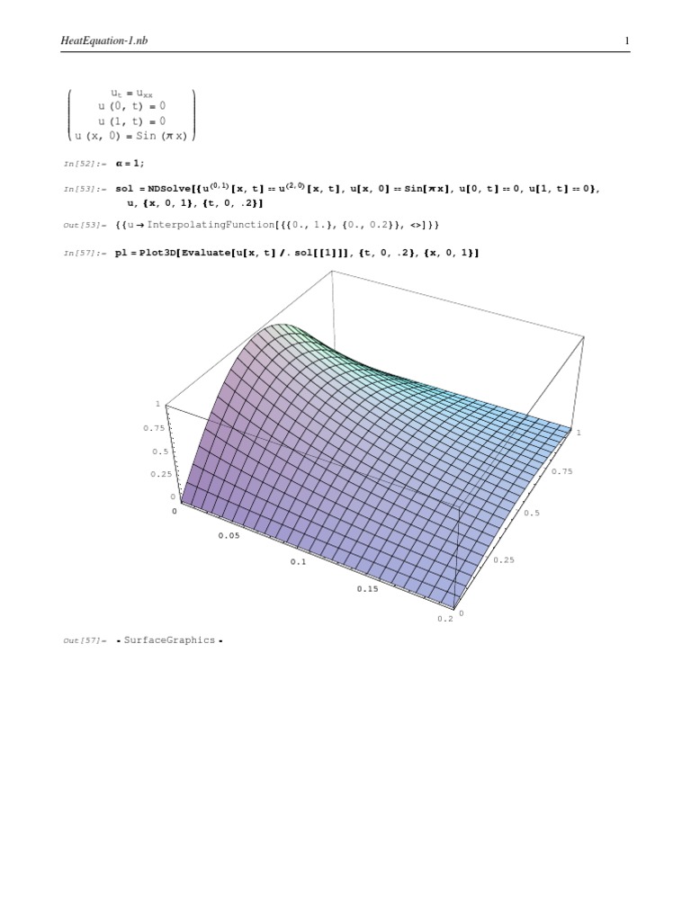 Heat Equation With Mathematica | PDF