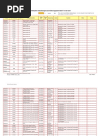 Conduit & Trunking Capacity Chart | PDF | Cable | Insulator (Electricity)
