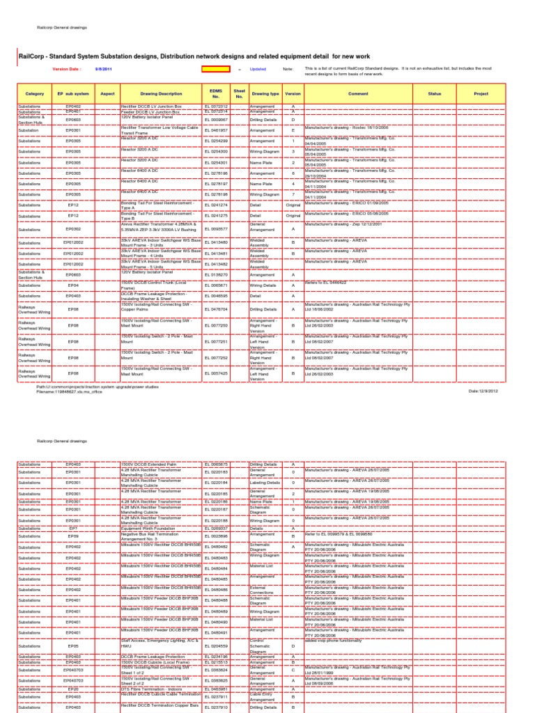 Substation and LV General Designs For New Work | PDF | Electrical ...