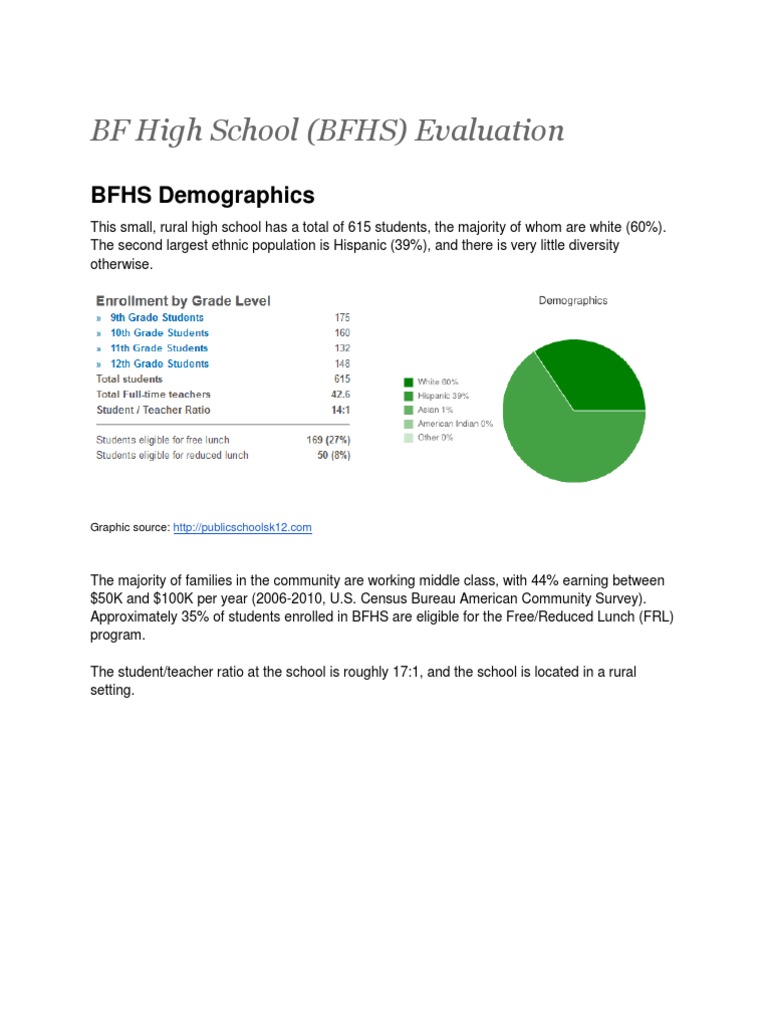 BF High School (BFHS) Evaluation | PDF | Curriculum | Internet Access