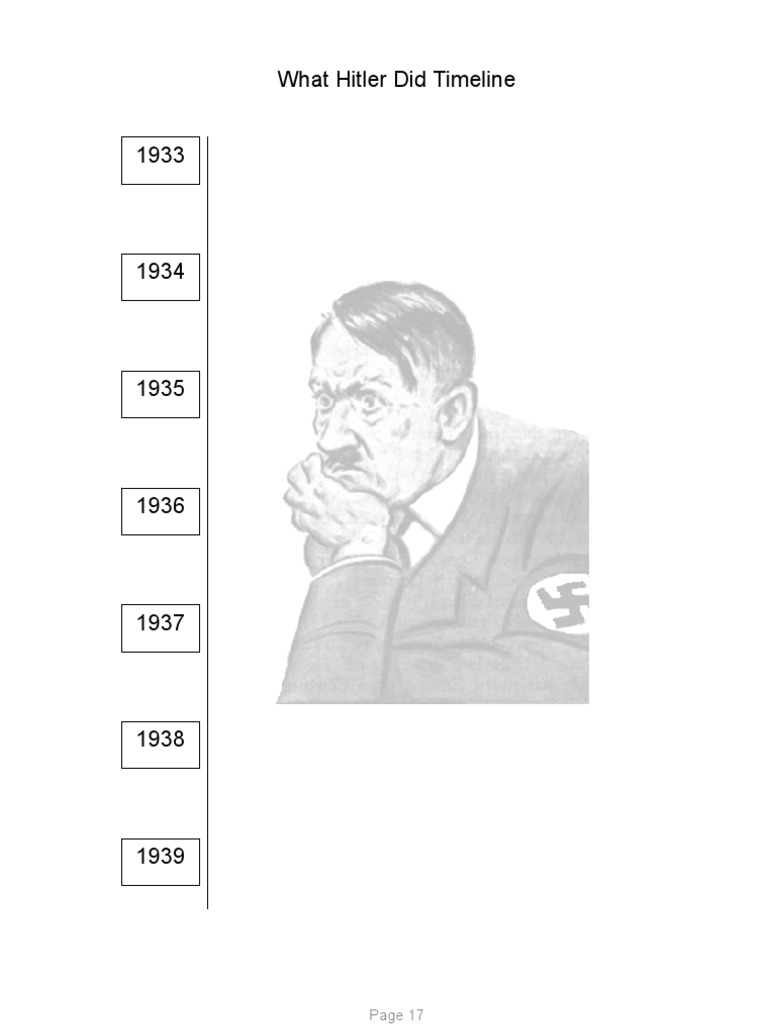 Hitler's Actions Timeline 1933-1939 | PDF