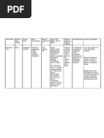 Drug Study - Vitamin B Complex | PDF | Vitamin B12 | Diseases And Disorders