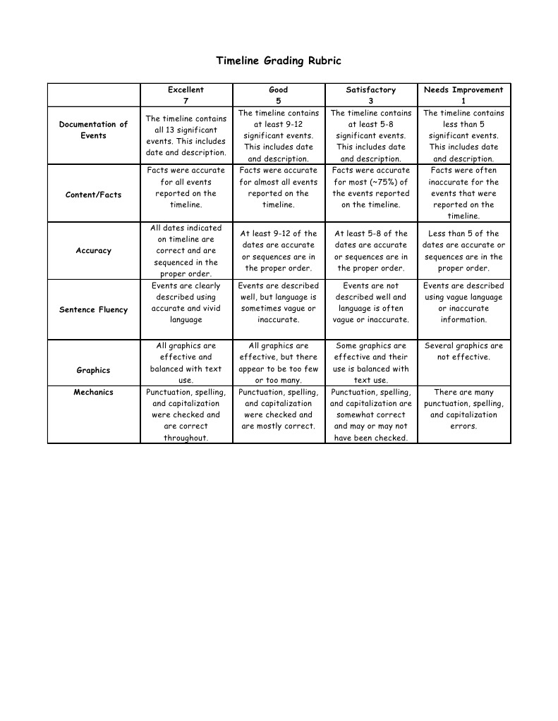 Timeline Rubric | PDF