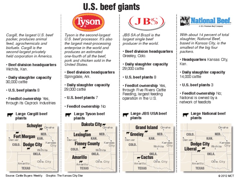 Locations of Large US Beef Processing Plants | PDF | Beef | Kansas