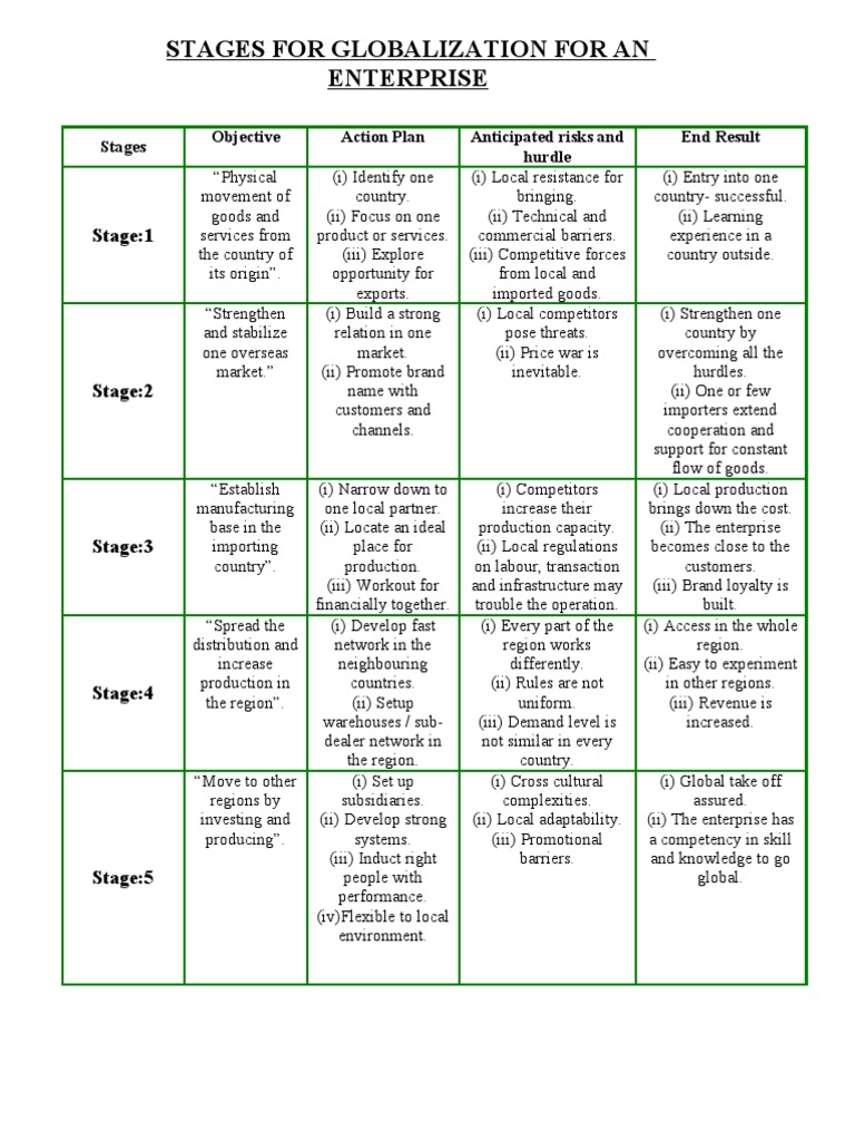 01 Stages of Globalisation | Globalization | Good (Economics)