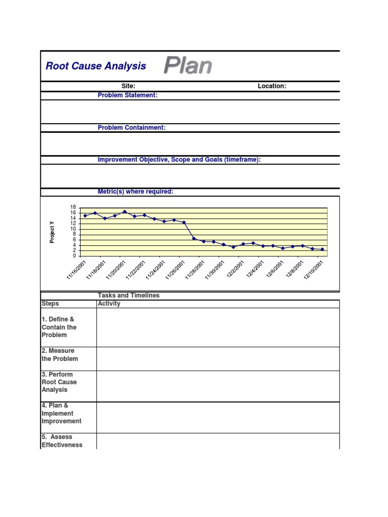 Root Cause Analysis Forms | PDF | Causality | Experiment