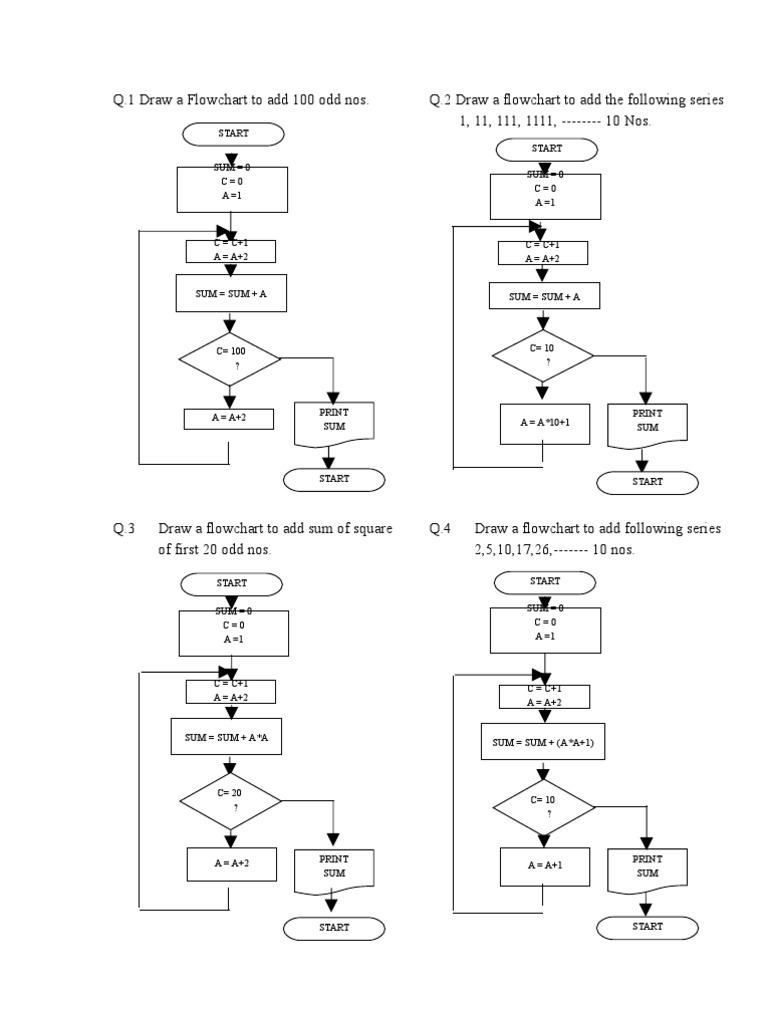Flowcharts | PDF | Interest | Deposit Account