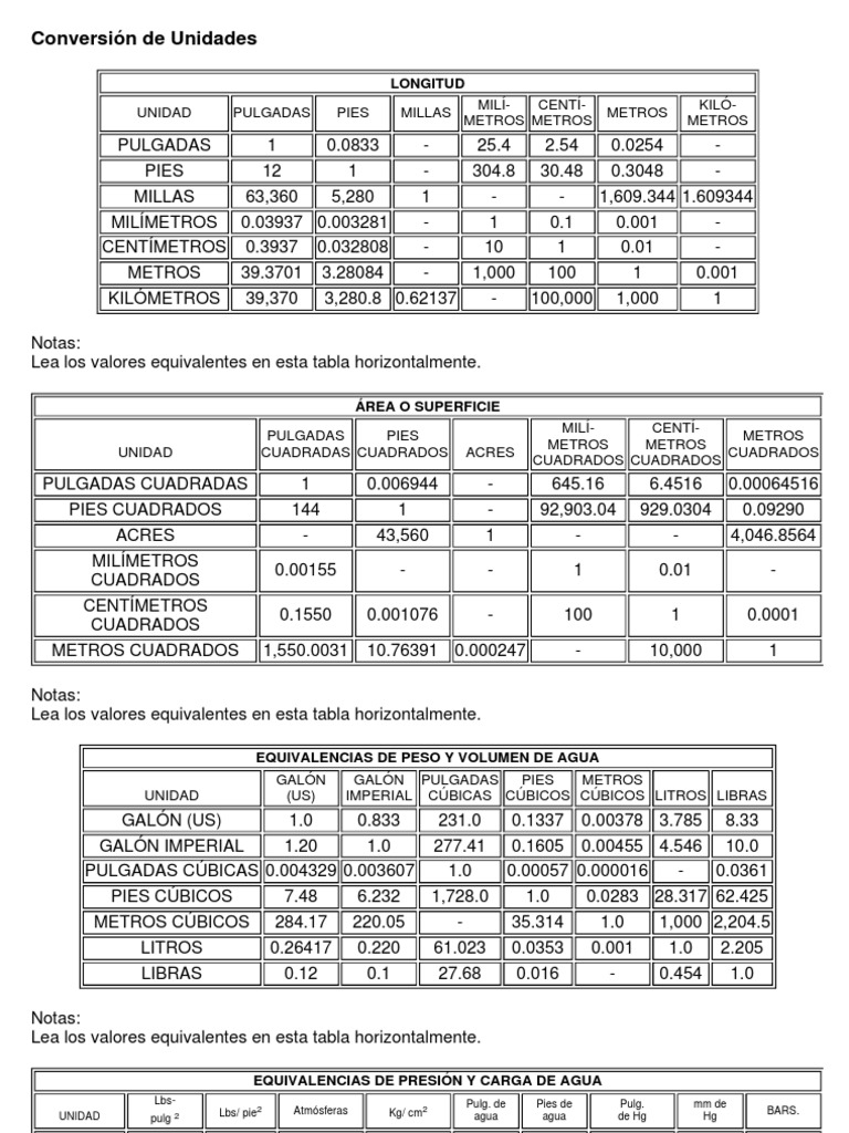 Tabla Conversion Completa | Descargar gratis PDF | Pascal (Unidad) | Celsius