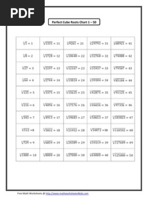 Empty Cube Root Chart 1 To 100 Numbers Squares, Cubes And Squareroot