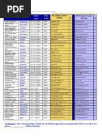 2025-26 College Football Bowl Games Schedule | PDF | Ncaa Division I ...