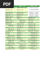 Household Appliance Wattage Chart | PDF | Home Appliance | Equipment