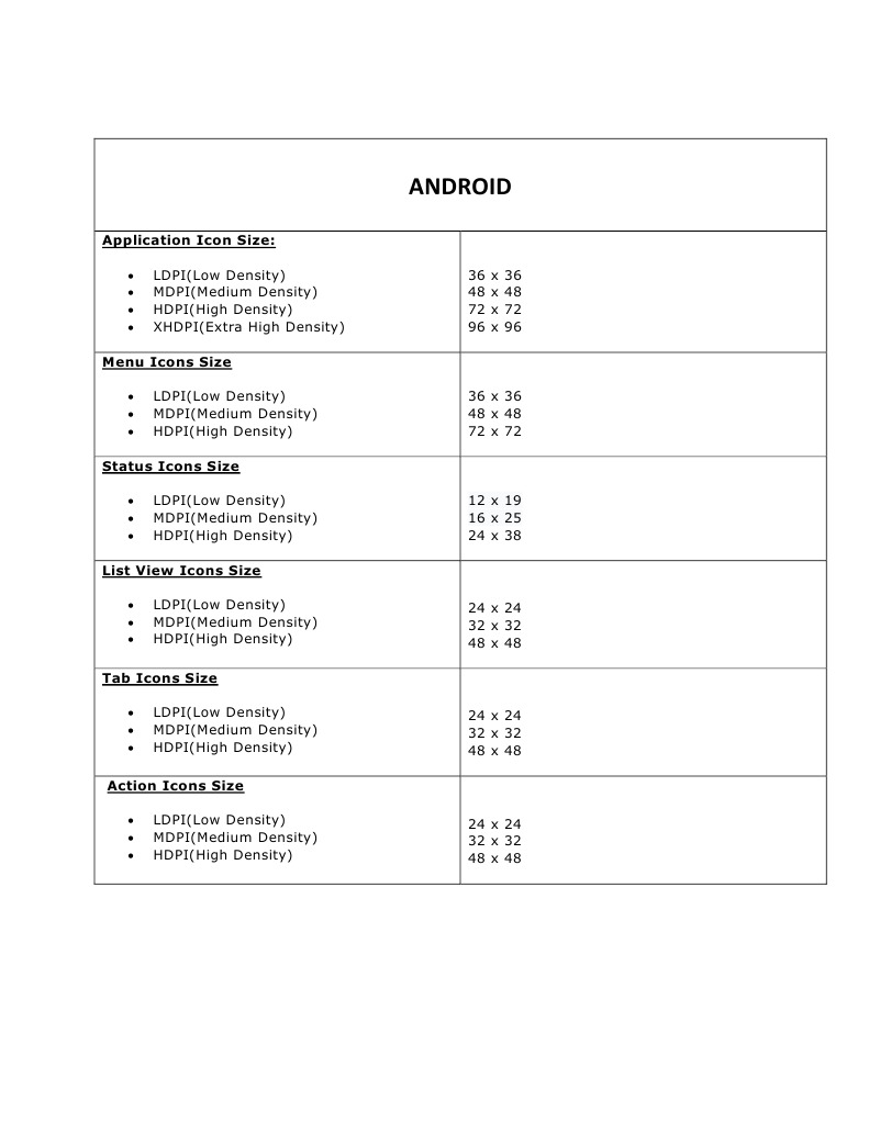 Icon Size Guide for Android & iOS | PDF