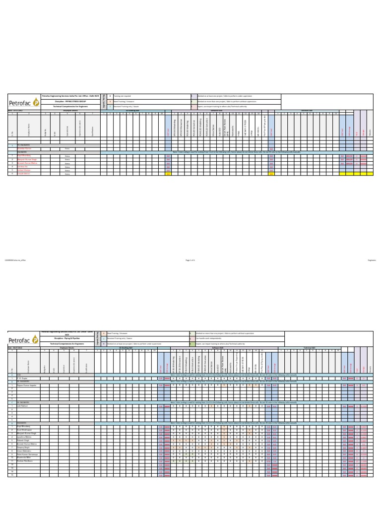 01 Competency Matrix For Engineers - Piping STRESS-GROUP | PDF ...