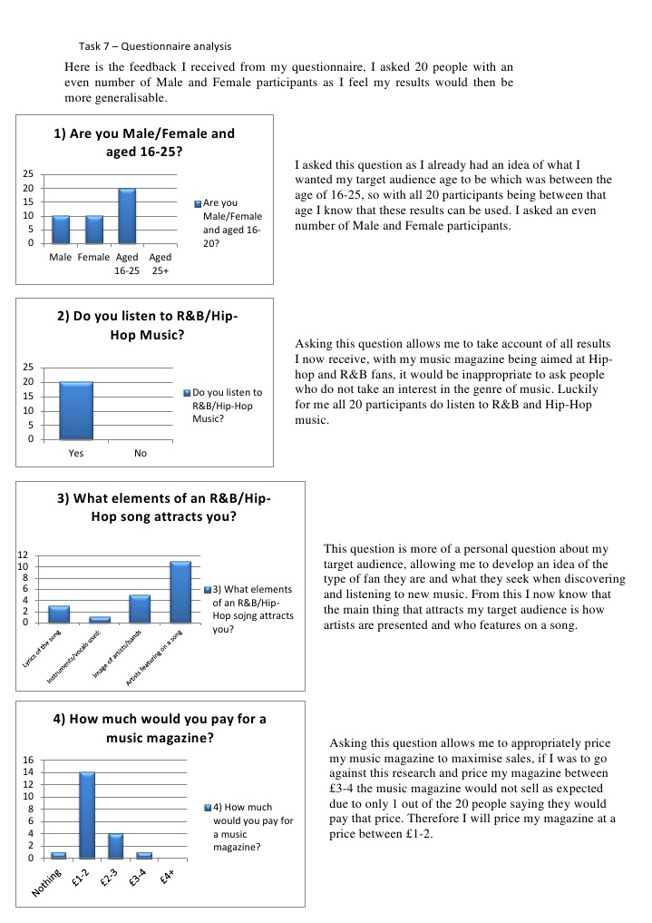 1) Are You Male/Female and Aged 16-25?: Task 7 - Questionnaire Analysis | PDF | Magazines | Hip ...