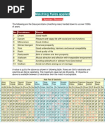 Star Matching Chart For Boy | PDF | Ancient Astronomy | Technical ...