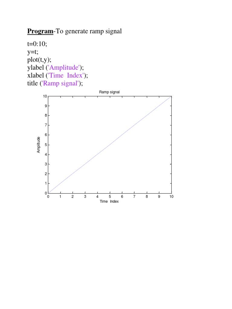 T 0:10 y T Plot (T, Y) Ylabel Xlabel Title : Program-To Generate Ramp ...