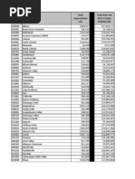 PA School Codes | PDF