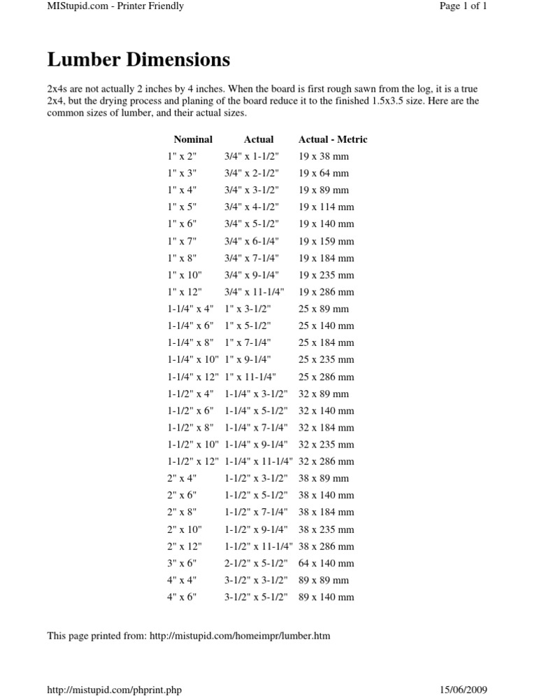 Lumber Sizes and Actual Dimensions Chart | PDF