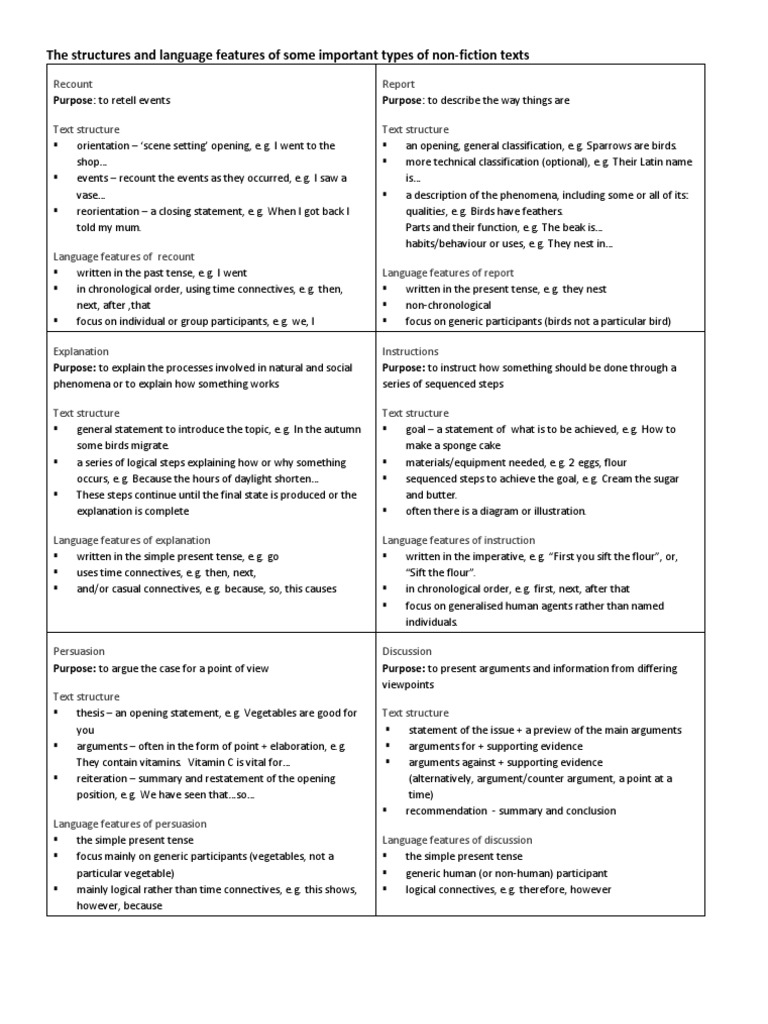 Non-Fiction Text Structures Explained | PDF | Argument | Birds